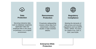 The Patented Calamu Data Protection Process in Detail
